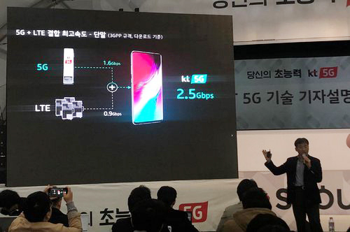KT, 5G 네트워크 전략· 핵심 기술 공개