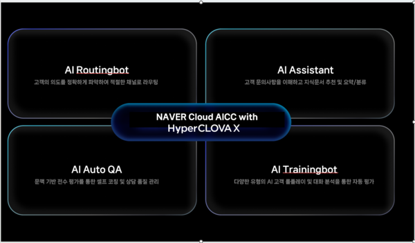 [ AICC 기획 ] 고객센터의 새로운 경쟁력, AI가 이끄는 고객 서비스의 혁명 그리고, AI와 클라우드의 만남으로 AICC가 바꾸는 고객 경험의 미래