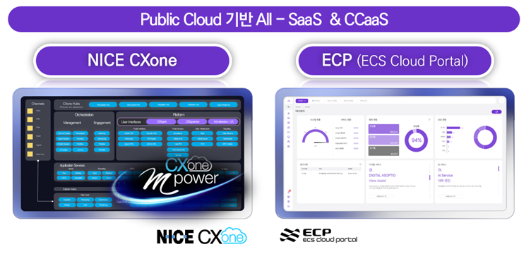 [ AICC 기획 ] ECS텔레콤, 업계 최초 CCaaS 클라우드 기반의 ECP 포털 선보여..