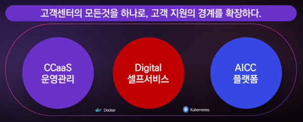 [ AICC 기획 ] ECS텔레콤, 업계 최초 CCaaS 클라우드 기반의 ECP 포털 선보여..