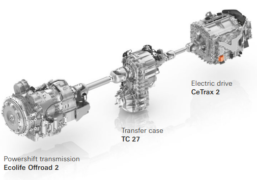 ZF, eTRAC·CeTrax 2 등 신기술로 바우마서 스마트 건설기계 미래 제시
