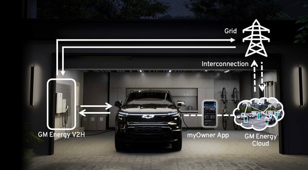 GM Energy, 전기차 충전 생태계 확대…가정·공공 인프라 강화